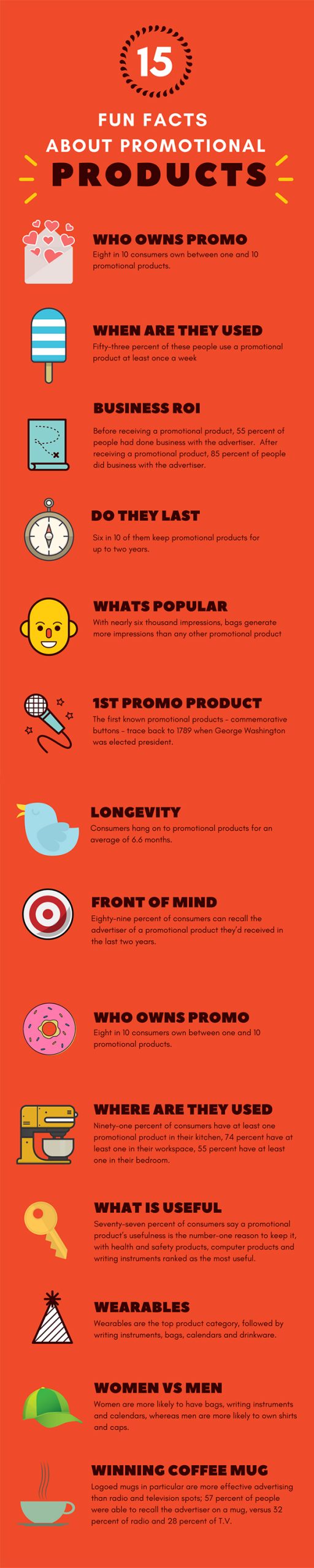 Promotional Product Infographic – 15 Fun & Fascinating Facts – Boost ...